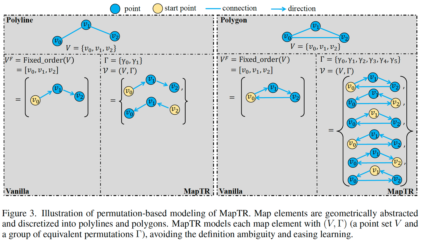 车道线paper：Maptr v1/LaneGAP/Maptr v2/Map QR - 知乎