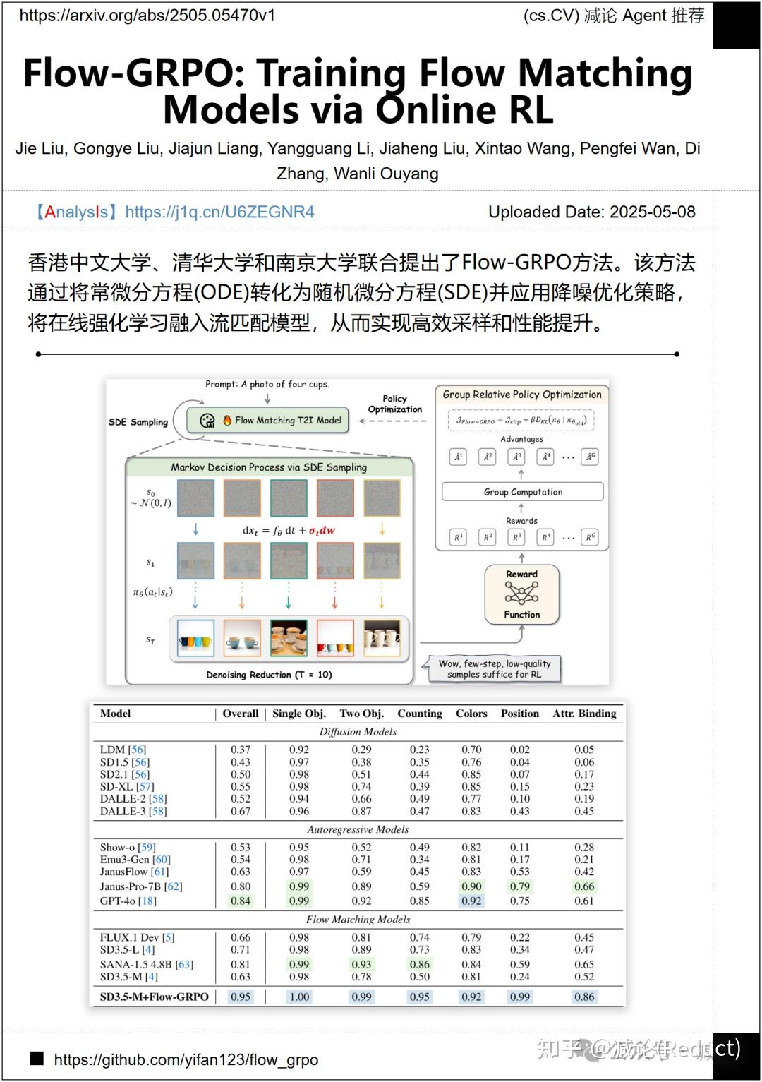 【5.9-arXiv】港中文、清华、南大提出Flow-GRPO！ - 知乎