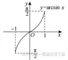 高数技巧 | 考研数学必备曲线合集 - 知乎