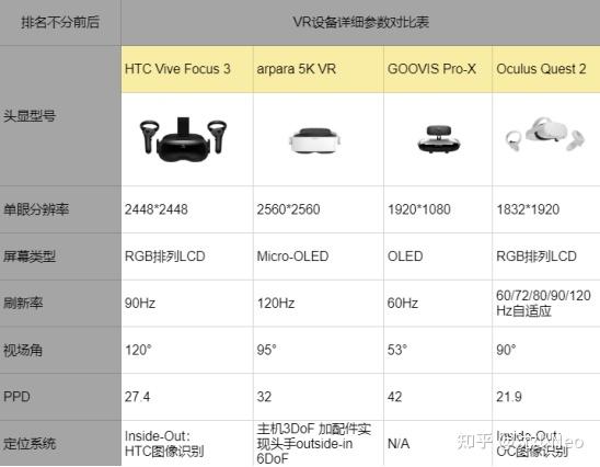 2022年度VR观影头显选购推荐榜，画面表现深度对比评测 - 知乎