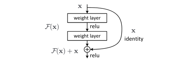 [论文笔记]ResNet：Deep Residual Learning for Image Recognition - 知乎