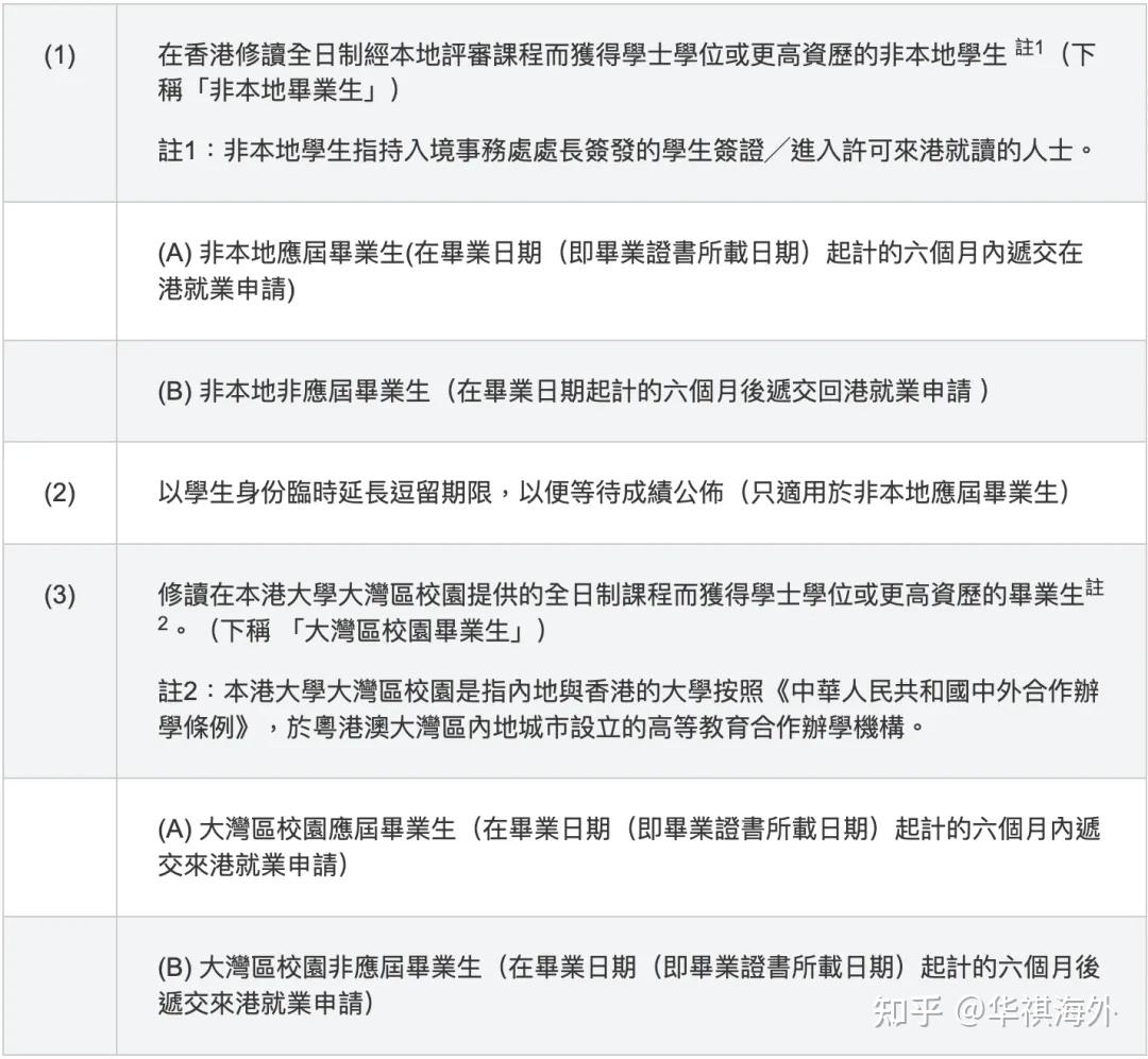 IANG签证首次申请与续签最全攻略！建议收藏 - 知乎