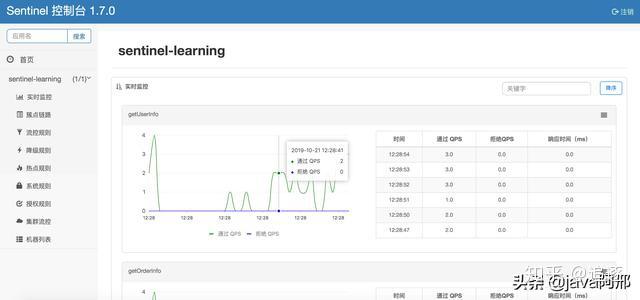 来自阿里内部员工 Sentinel 源码解析非常细致 - 知乎