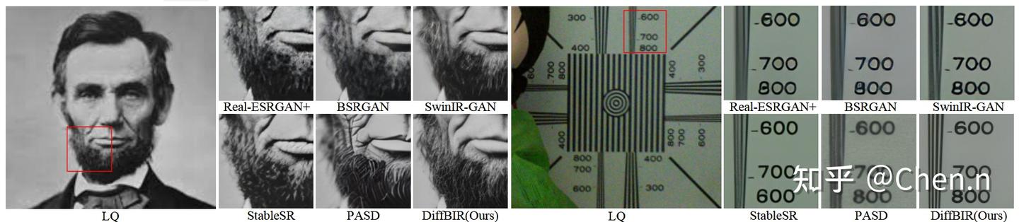 【论文速读】ECCV2024扩散超分辨率DiffBIR - 知乎