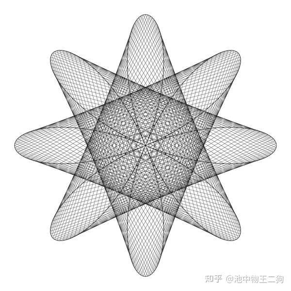 曲线艺术编程 coding curves 第十一章 玫瑰花形（ ROSES） - 知乎