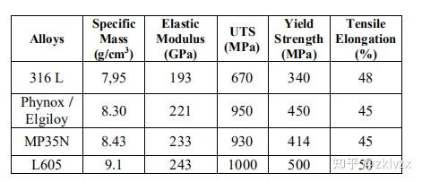 L605——心脏及血管支架类生物医用材料 - 知乎