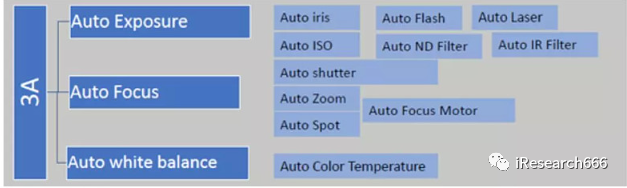 ISP Pipeline | camera成像原理 - 知乎