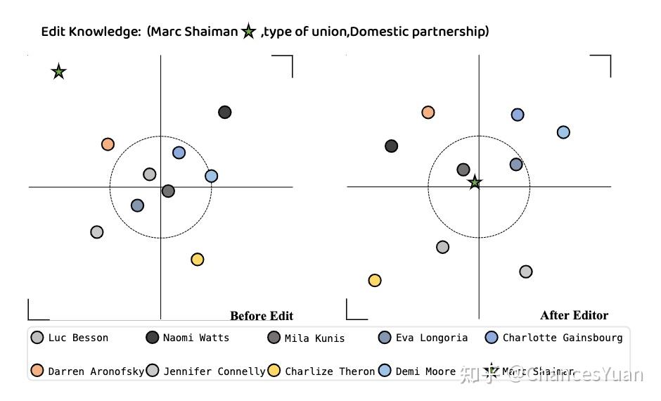 Editing Language Model-based Knowledge Graph Embeddings 一篇关于KGE模型编辑的论文阅读笔记 - 知乎