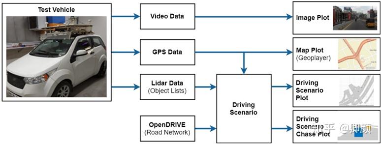 用MATLAB自动驾驶工具箱快速构建驾驶场景——Driving Scenario Designer - 知乎
