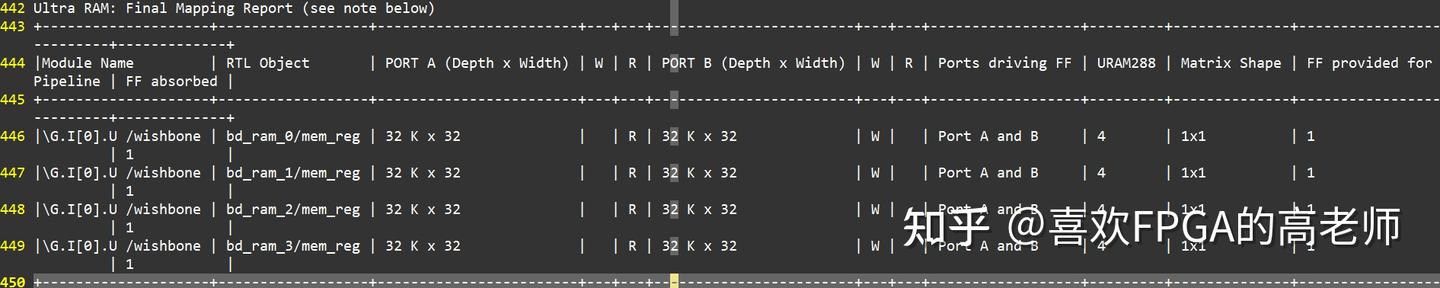 Vivado log文件包含什么信息（1） - 知乎