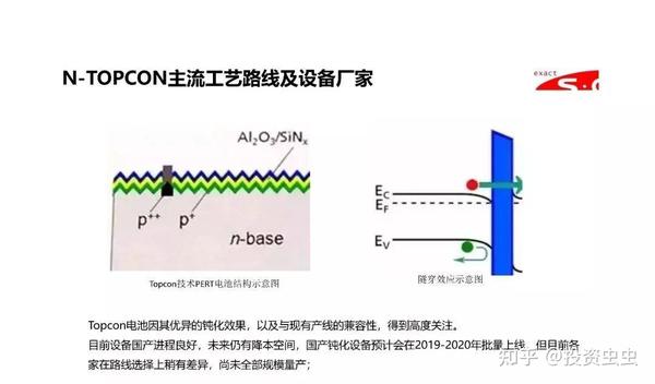 HJT、TopCon电池 - 知乎