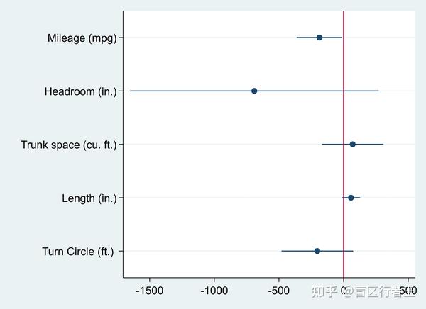 Stata 17 实证常用命令汇总（收藏！） - 知乎