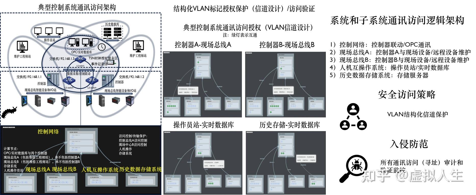自主访问控制和强制访问控制 - 知乎