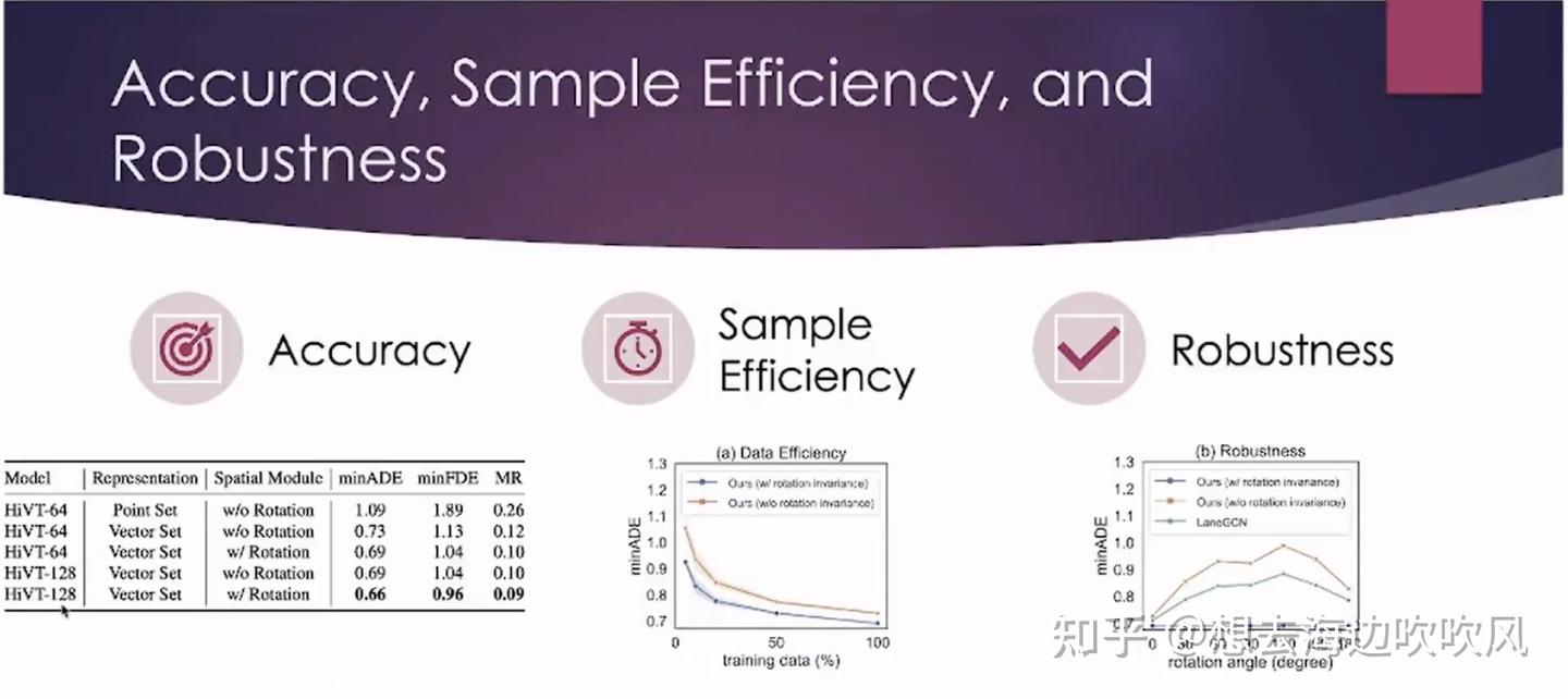 QCNet：《Query-Centric Trajectory Prediction》 - 知乎