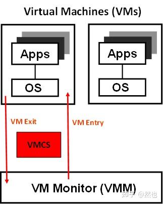 汽车领域hypervisor - 知乎