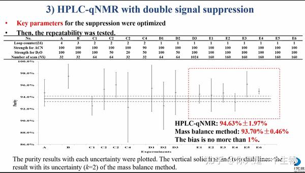 Quantitative Nuclear Magnetic Resonance(qNMR)Methods in Metrology - 知乎