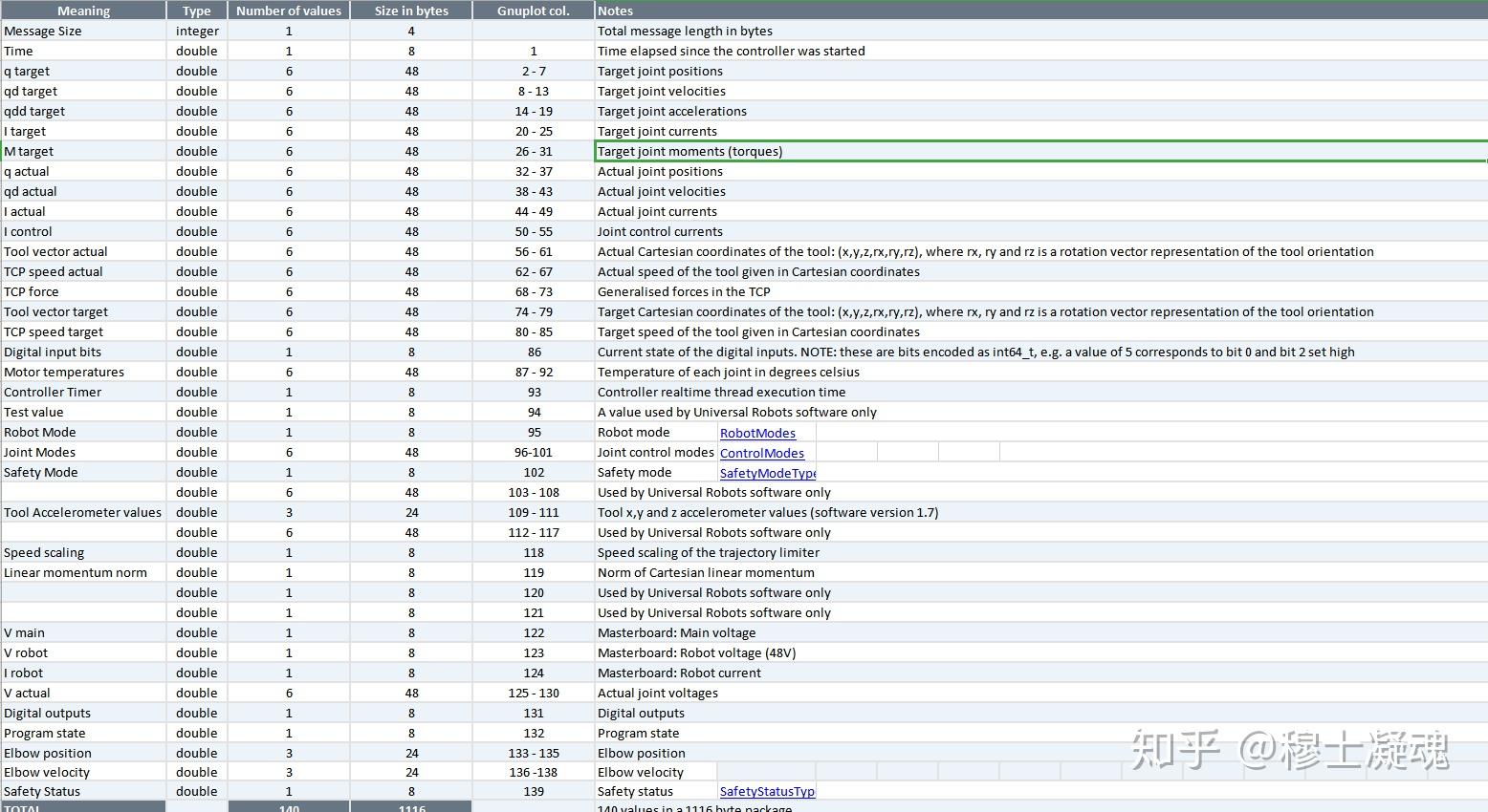 UR5上位机控制软件 - 知乎