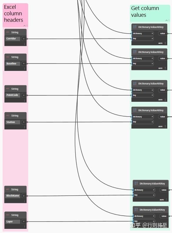 dynamo-readfile - 知乎