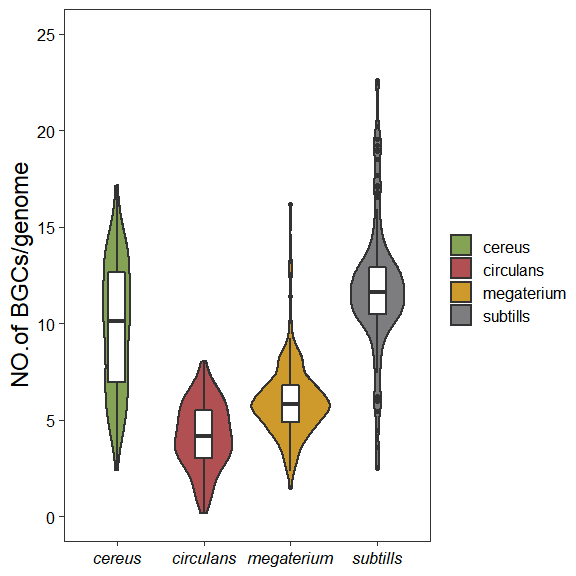 R语言ggplot2学习Nature communication的箱线图、小提琴图、点图混合的画法，以及绘图的实用技巧 - 知乎
