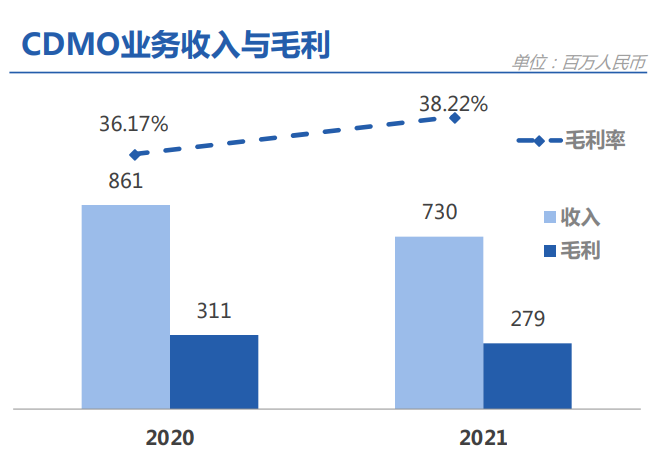 CXO赛道：稳控CRO基本盘，再打+CDMO组合拳的维亚生物 - 知乎