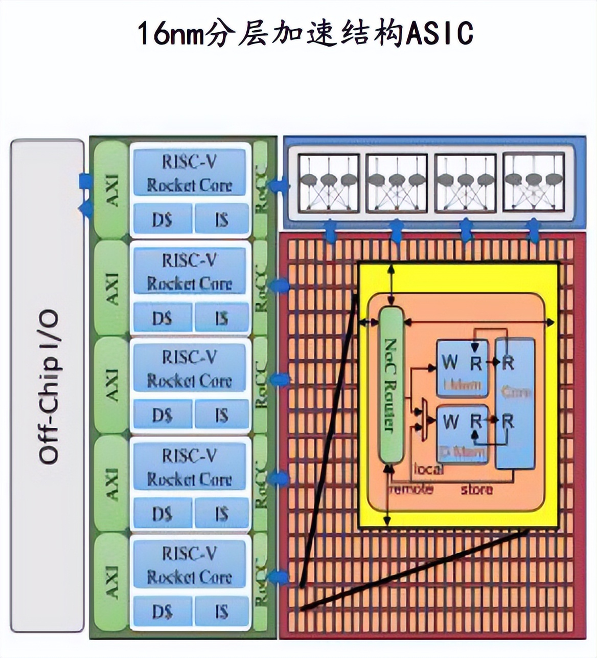 「ASIC科普知识」ASIC分类及设计流程 - 知乎