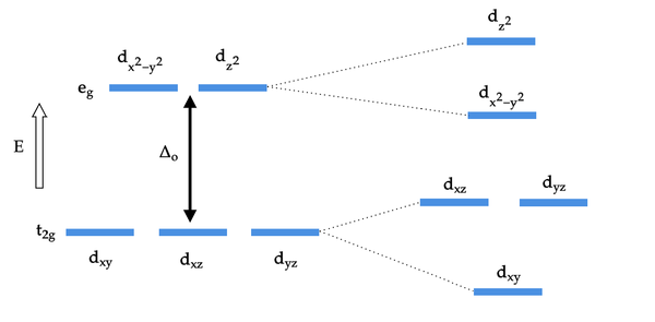 Jahn-Teller 效应 - 知乎