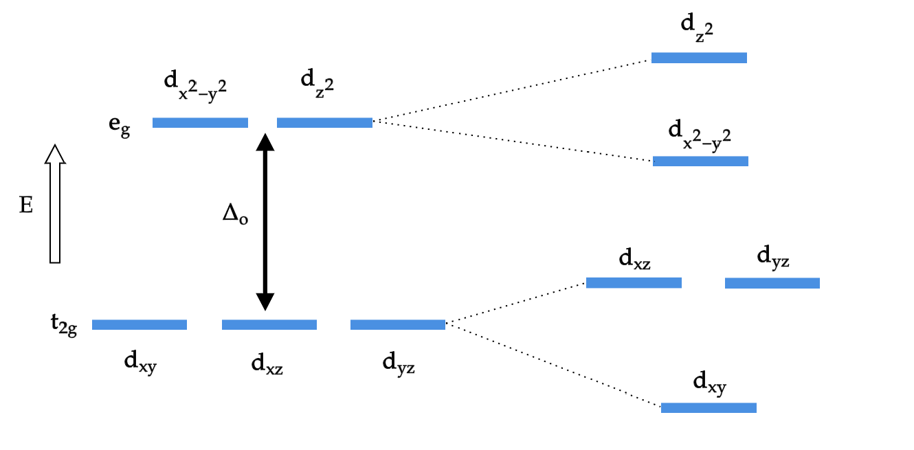 Jahn-Teller 效应 - 知乎