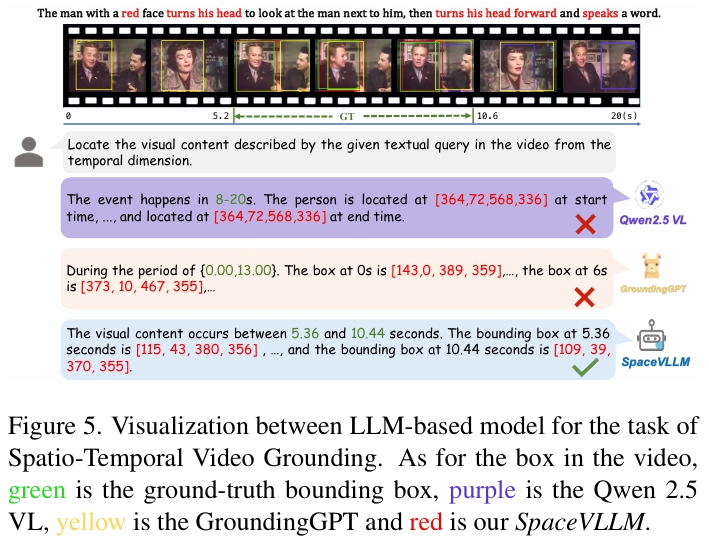 【arXiv 2503】SpaceVLLM：赋予多模态大语言模型时空视频定位能力（SpaceVLLM） - 知乎