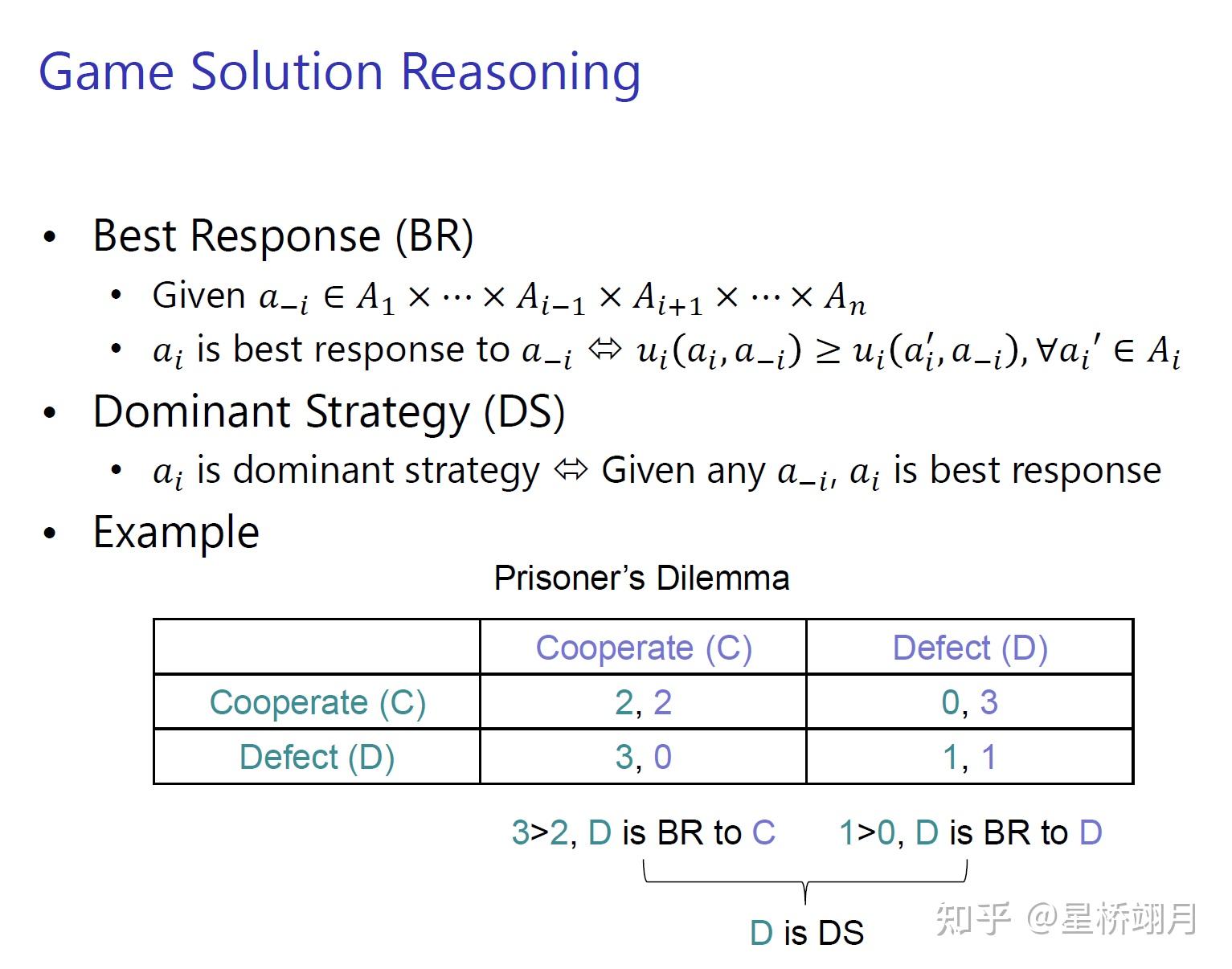 Game Theory Basics - 知乎