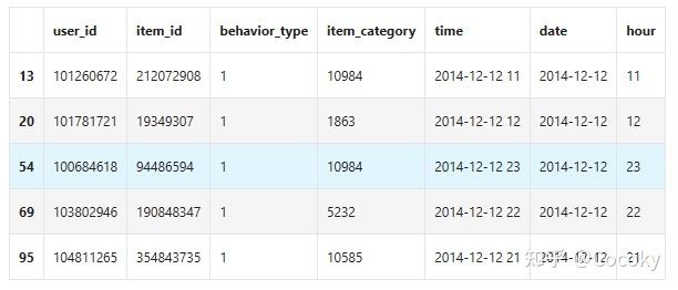 浅析淘宝用户购物行为数据可视化分析（Python） - 知乎