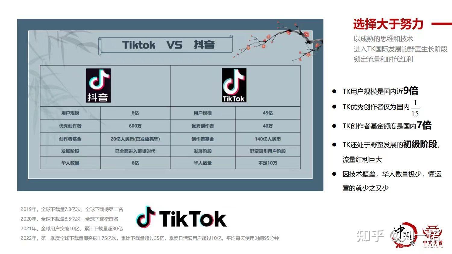 急募中文大使!上tk讲中国话,赚全世界的 钱! 知乎