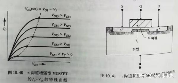 半导体器件基础08：MOS管结构和原理（2） - 知乎