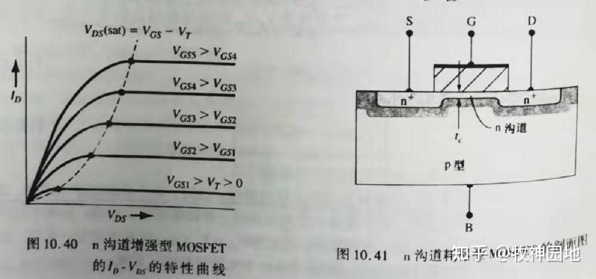 半导体器件基础08：MOS管结构和原理（2） - 知乎