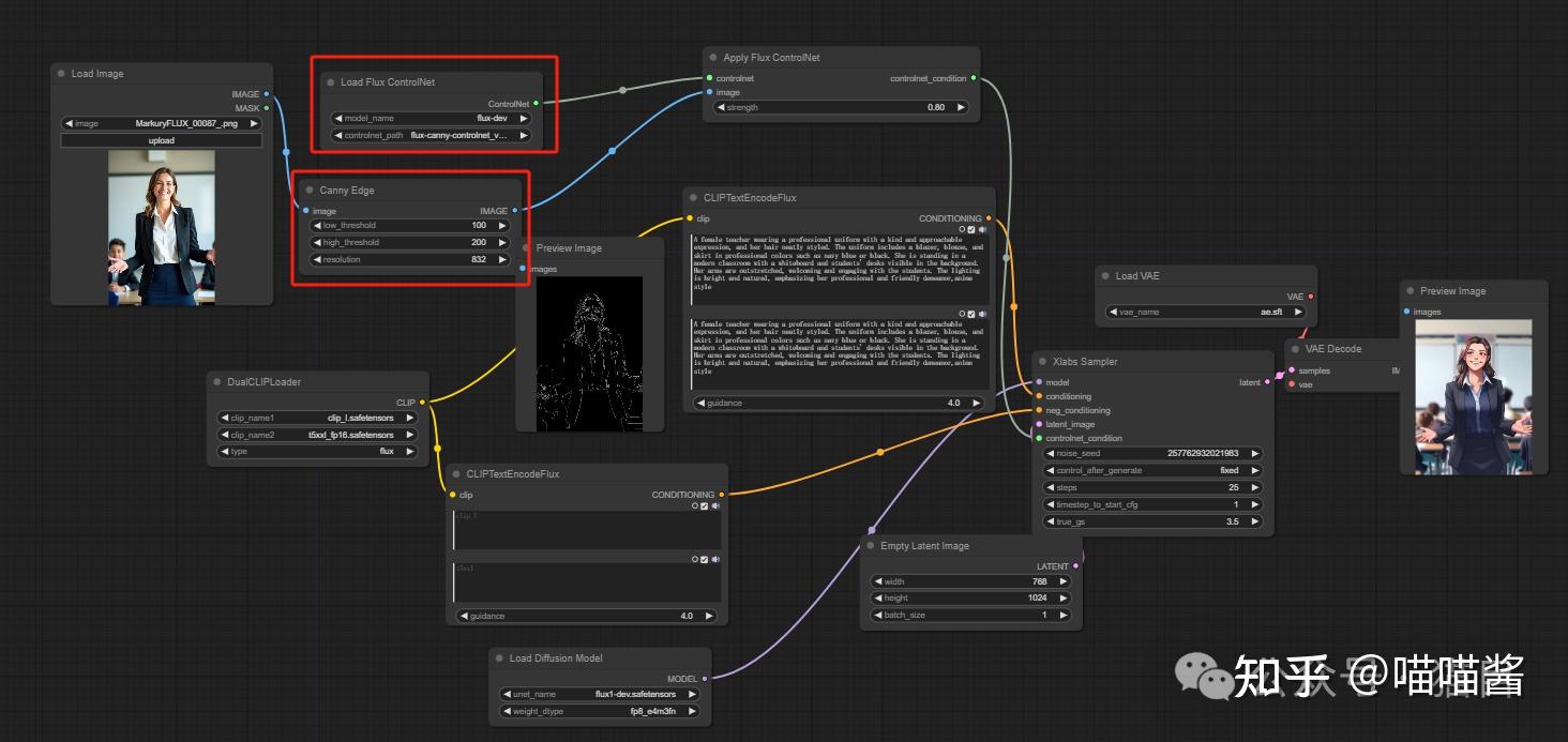FLUX-ControlNet | 深度Depth、硬边缘Canny、线稿HED 指南 - 知乎