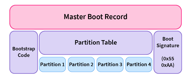 浅学一下硬盘分区表 - 知乎