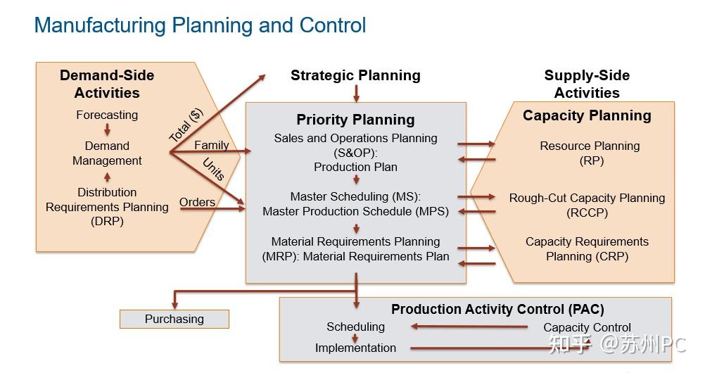 【CPIM改革】CPIM 7.0大变局来了，你准备好了吗？ - 知乎