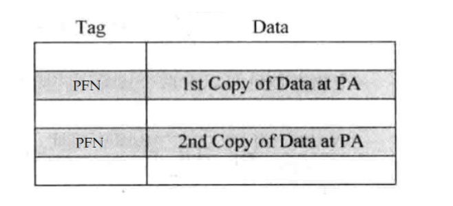 关于Cache的歧义/别名问题和VIVT/VIPT/PIPT架构 - 知乎