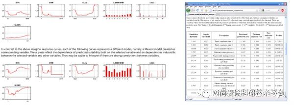 【珍藏版】SolVES模型的生态系统服务功能社会价值评估及拓展 - 知乎
