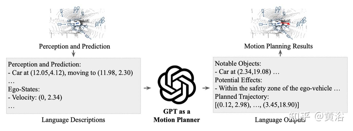 GPT-DRIVER: 采用GPT学习驾驶 - 知乎