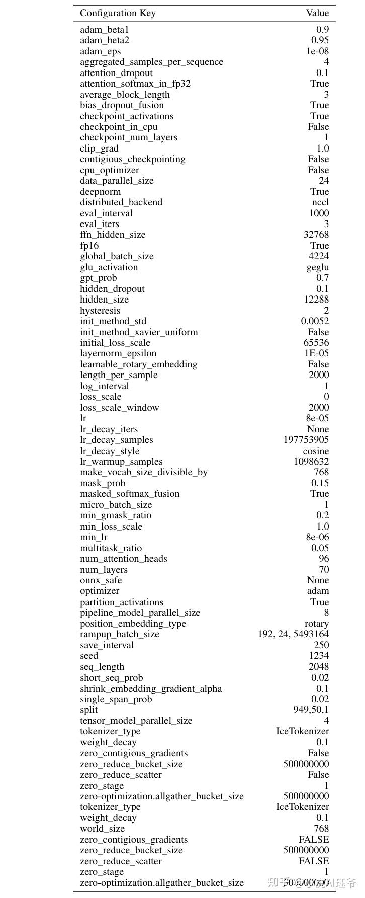 论文阅读-GLM-130B：一种开放的双语预训练模型（2023） - 知乎