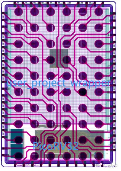 Efabless Open-MPW Shuttle免费流片项目介绍 - 知乎