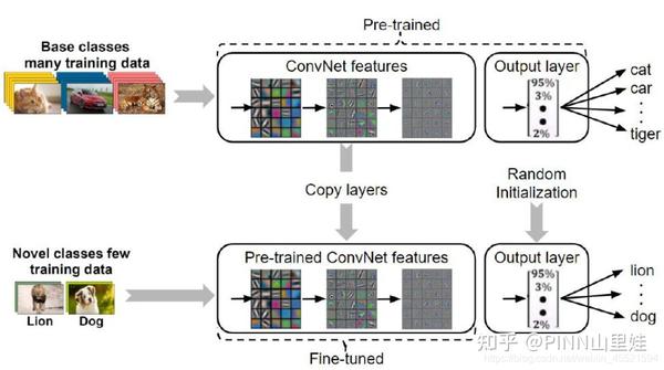 元学习入门详解（MAML算法及Reptile算法复现） - 知乎