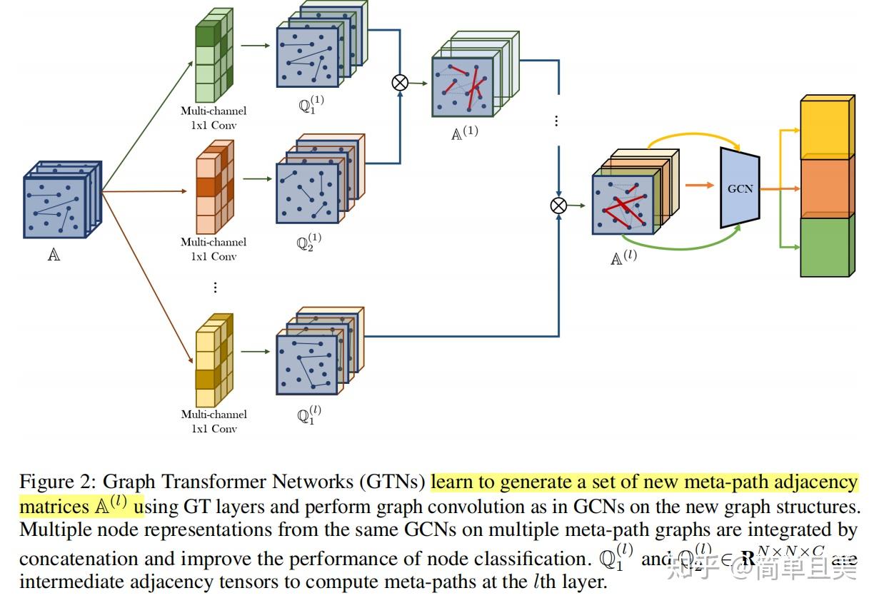 Graph Transformer Networks论文阅读笔记 知乎