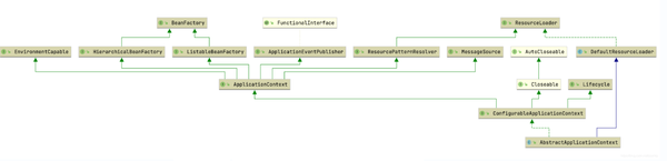 理解 Spring 应用上下文生命周期 - 知乎