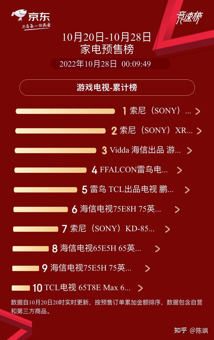 电视选购：索尼X90K和X91K哪个值得买？