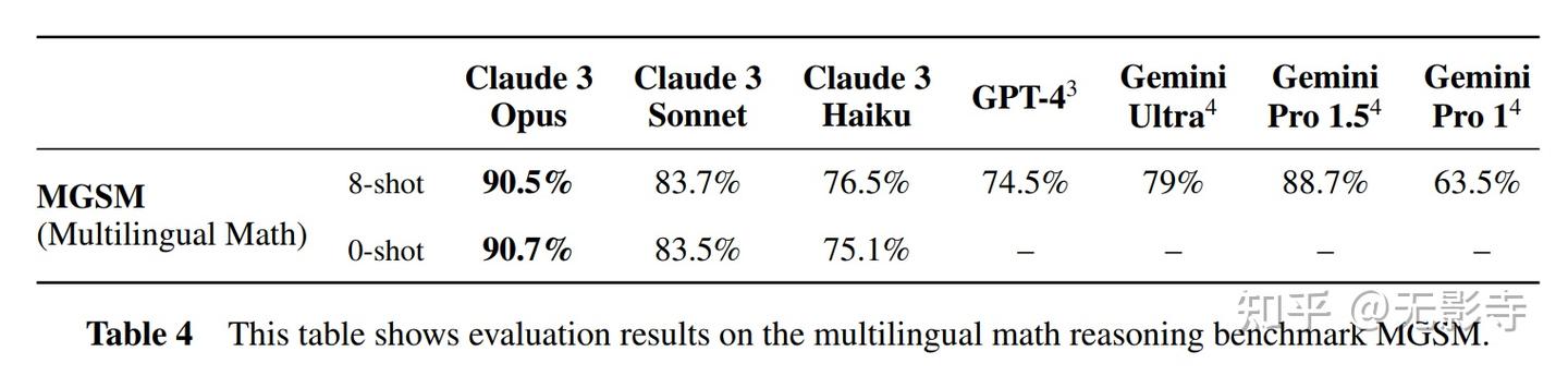 【LLM】Claude 3的技术报告 - 知乎