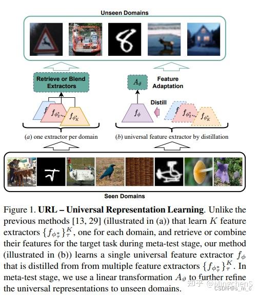 小样本跨域（cross-domain）系列工作 - 知乎