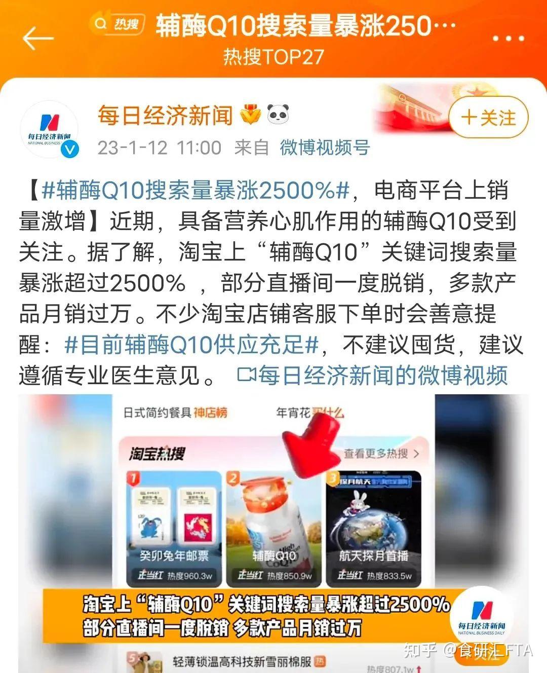 关于辅酶Q10的一切 - 知乎