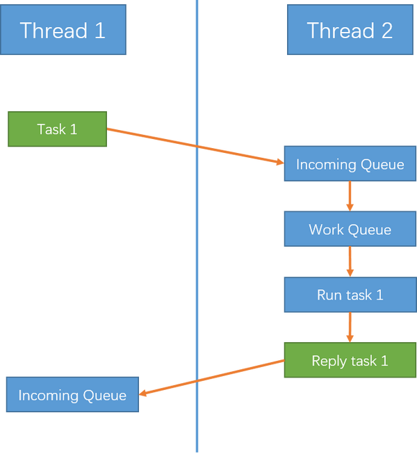 网易 Duilib：功能全面的开源桌面 UI 开发框架 - 知乎