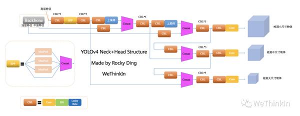 【Make YOLO Great Again】YOLOv1-v7全系列大解析（Head篇）（完整版） - 知乎
